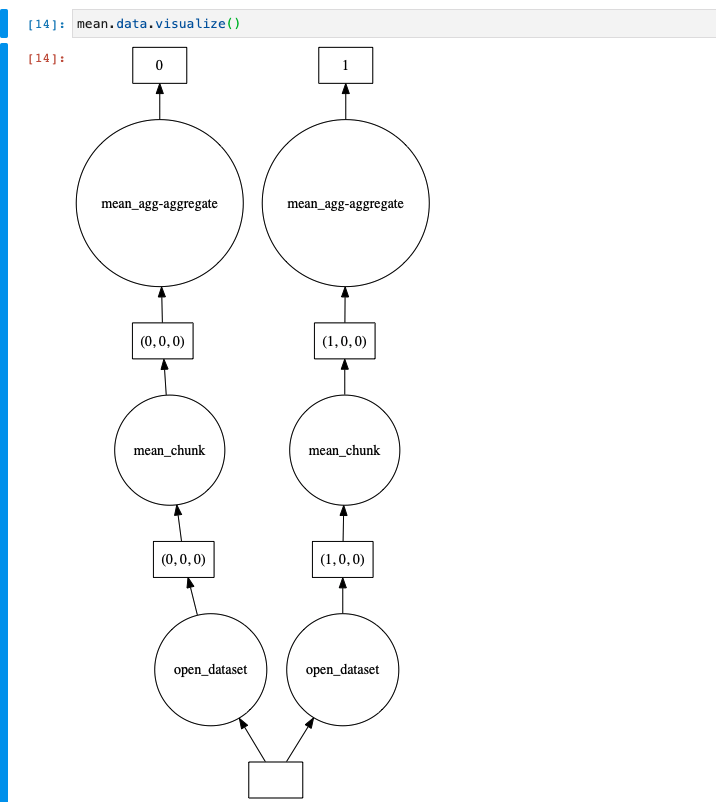 Dask Distributed Using Login Nodes Ram During Script Execution · Issue