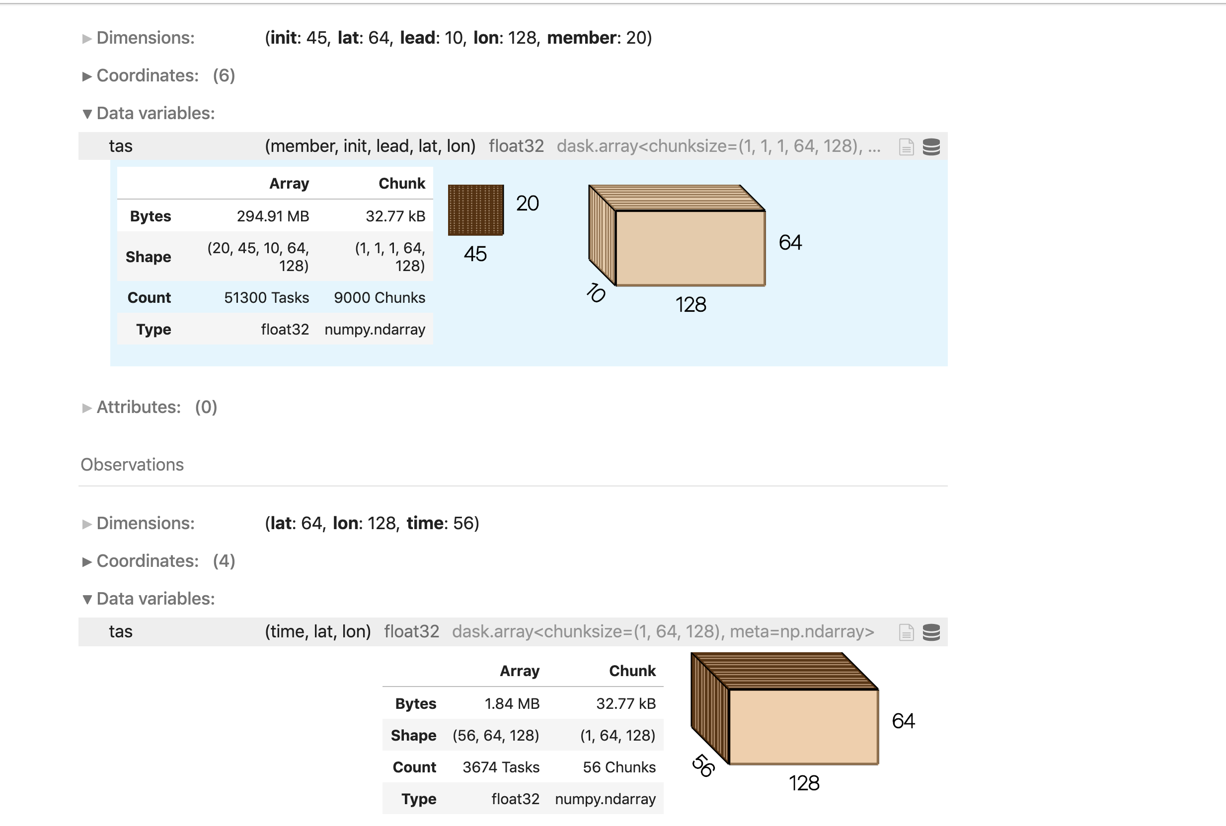 Validate Inputs For `hindcastensemble` When They Contain Dask Arrays In Which The Core Dimension