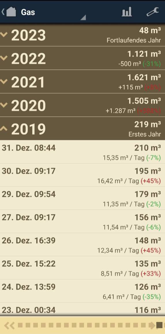 Zählerstände nach Jahren gruppieren · Issue #10 · ehwplus/app-backlog · GitHub