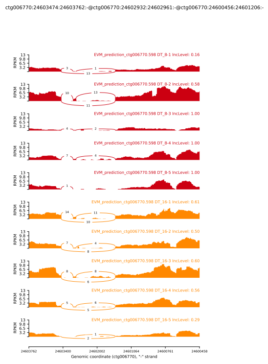 How to understand the content in plot of rmats2sashimiplot? · Issue #99 · Xinglab ...