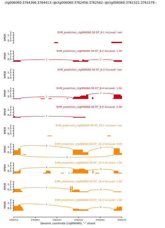 How to understand the content in plot of rmats2sashimiplot? · Issue #99 · Xinglab ...