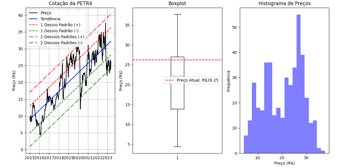 GitHub - LaFonseca/Analise-de-dados-em-Python: Análise de dados do ...
