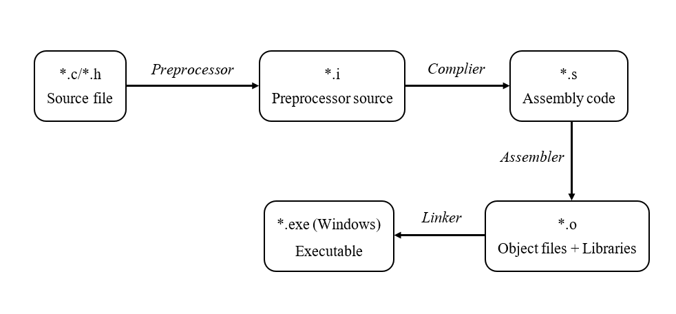 GitHub - MinhThoai-wt/Embedded_Enterview_T5