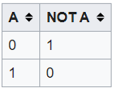 GitHub - MinhThoai-wt/Embedded_Enterview_T5