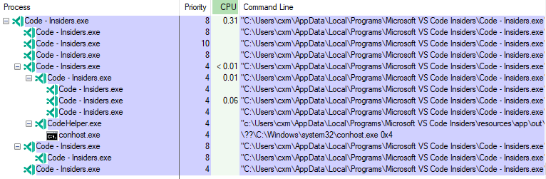 Sometimes extension processes start with lowest priority which may ...