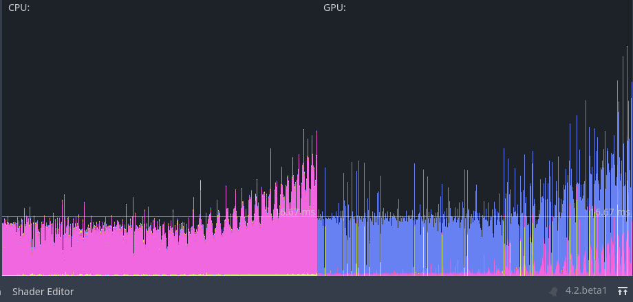 Cull 3d Performance Issue With Animated Model In Compatibility Renderer