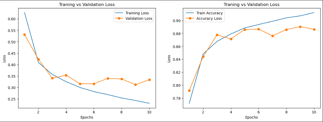GitHub - tuan666chuoiht/Fashion-mnist: Fashion mnist model with ...