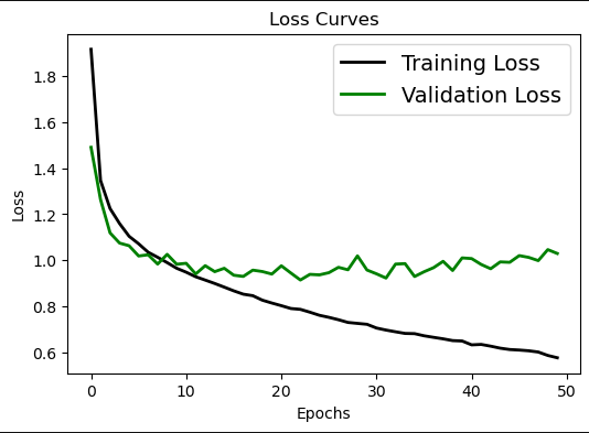 GitHub - tuan666chuoiht/Emotion_Detection: Detect facial expressions ...