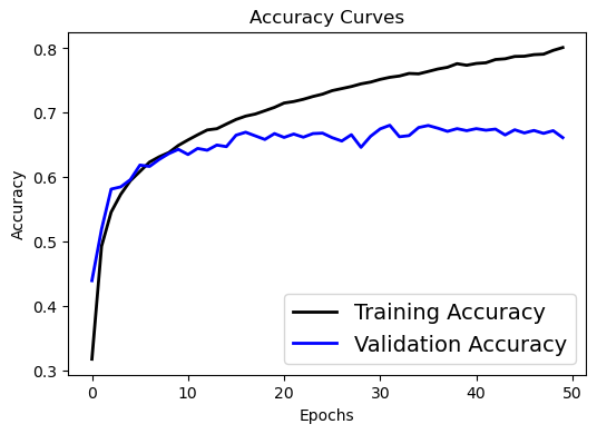 GitHub - tuan666chuoiht/Emotion_Detection: Detect facial expressions ...