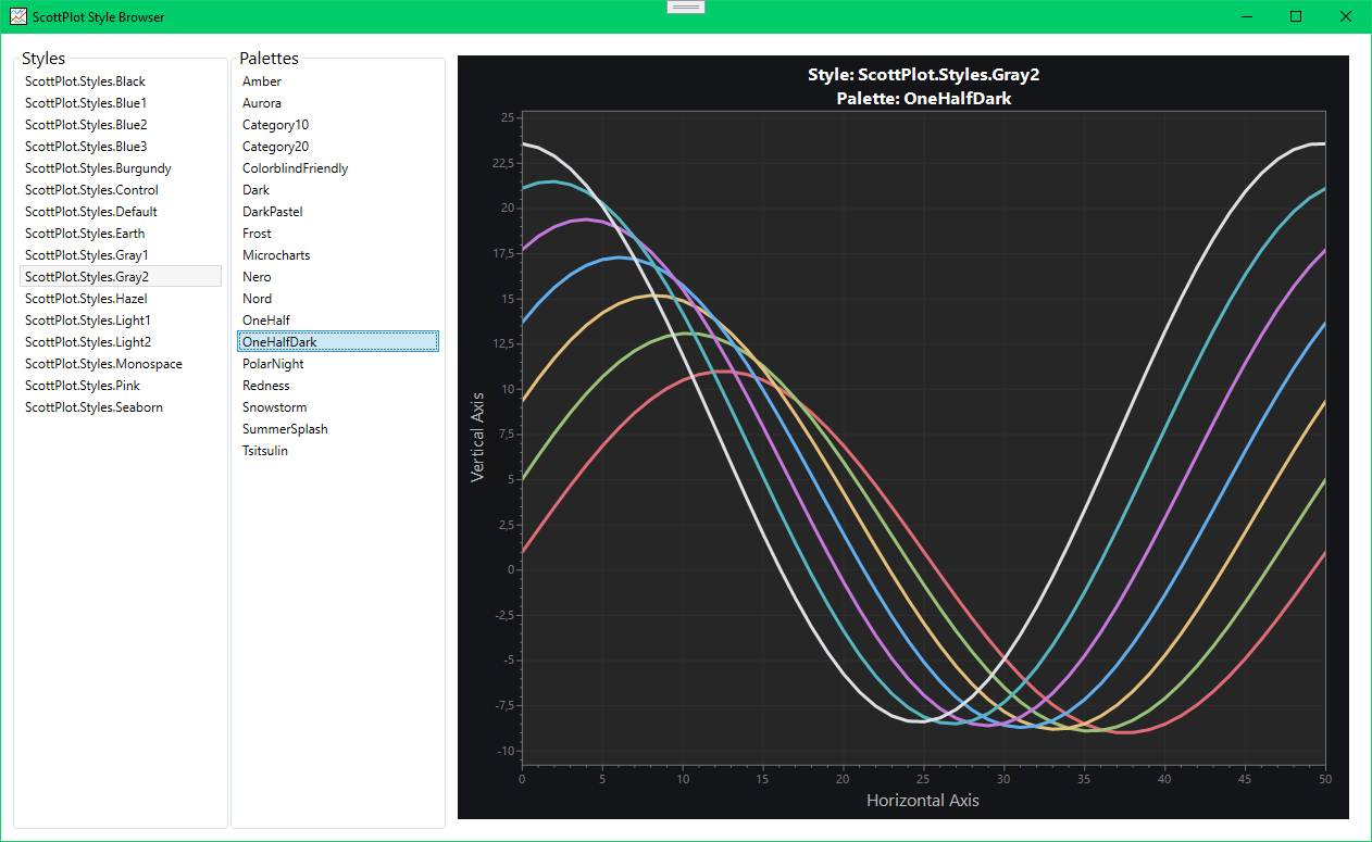 How to fix blurry text (title, axis labels, and axis tick labels) · ScottPlot ScottPlot ...