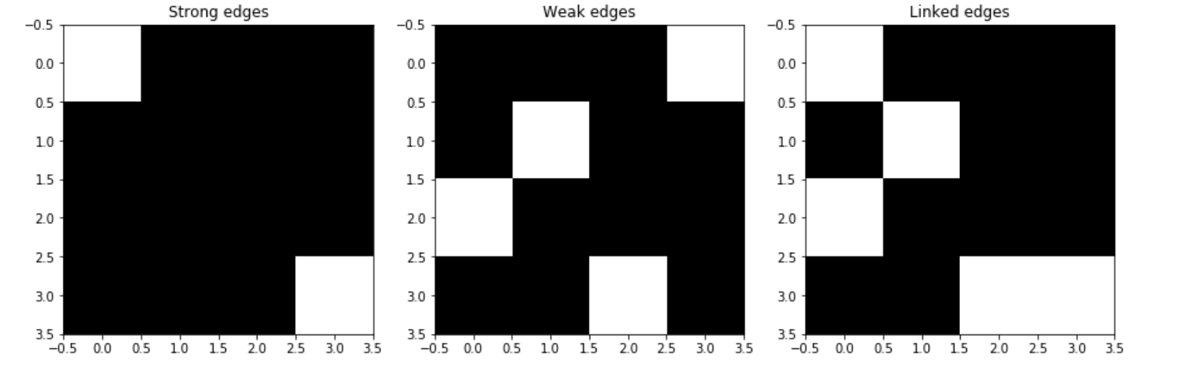 hw2_release edge.py · Issue #5 · Hugstar/Solutions-Stanford-cs131-Computer-Vision-Foundations ...