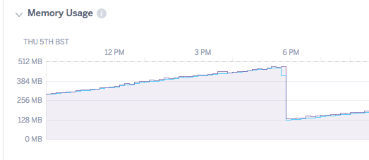 Possible memory leak? · Issue #666 · laravel/lumen-framework · GitHub