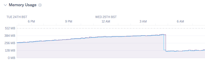 Possible memory leak? · Issue #666 · laravel/lumen-framework · GitHub