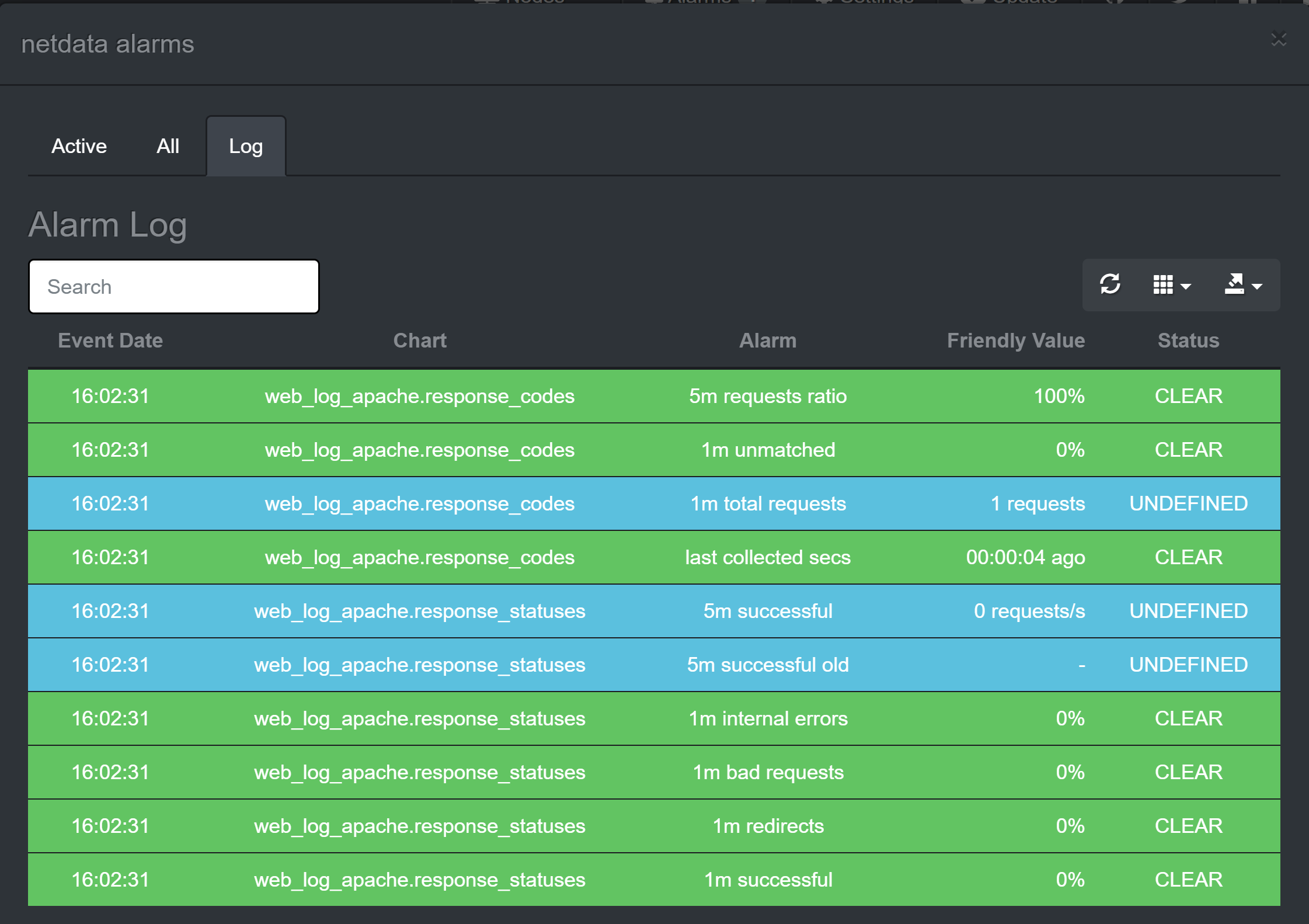 Netdata Master stopped showing/updating data from its slaves · Issue #8269 · netdata/netdata ...