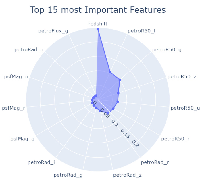 GitHub - Souha-Kabtni/Celestial_Bodies_Detection: The categorization of ...