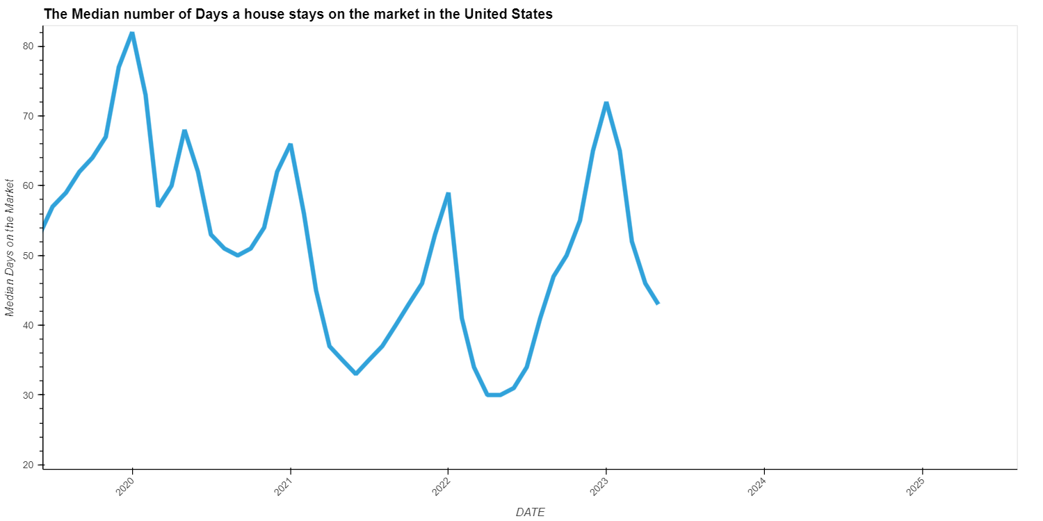 GitHub - SMSIMKO/Group-4-Project-
