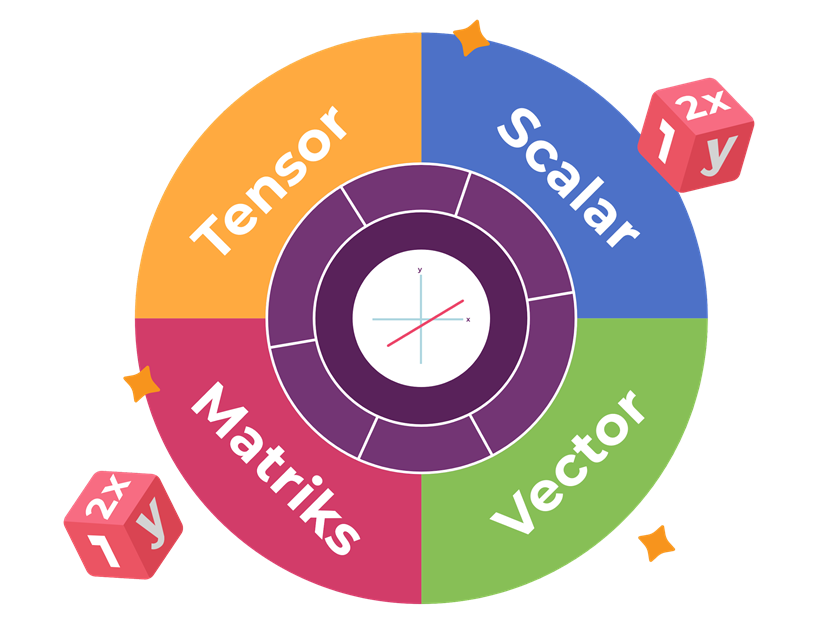 GitHub - christadel27/Matrix: Penerapan konsep Aljabar dan Kalkulus ...
