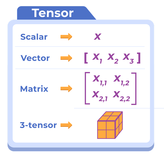 GitHub - christadel27/Matrix: Penerapan konsep Aljabar dan Kalkulus ...