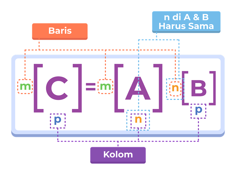 GitHub - christadel27/Matrix: Penerapan konsep Aljabar dan Kalkulus ...