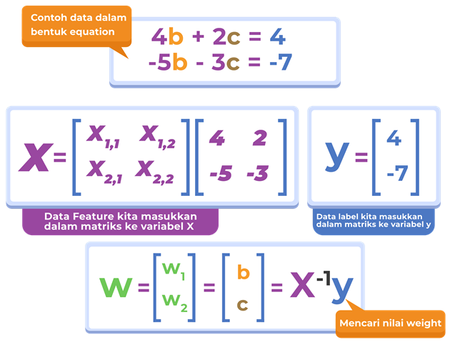 GitHub - christadel27/Matrix: Penerapan konsep Aljabar dan Kalkulus ...