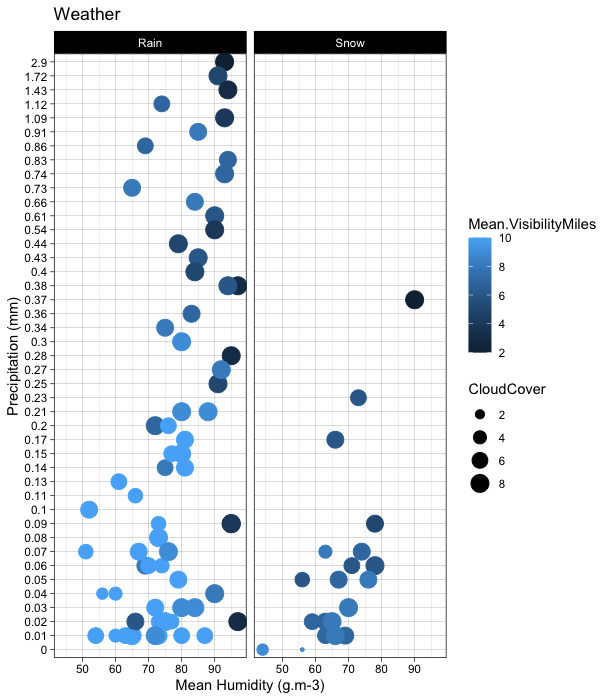 GitHub - Kapil-888/ggplots