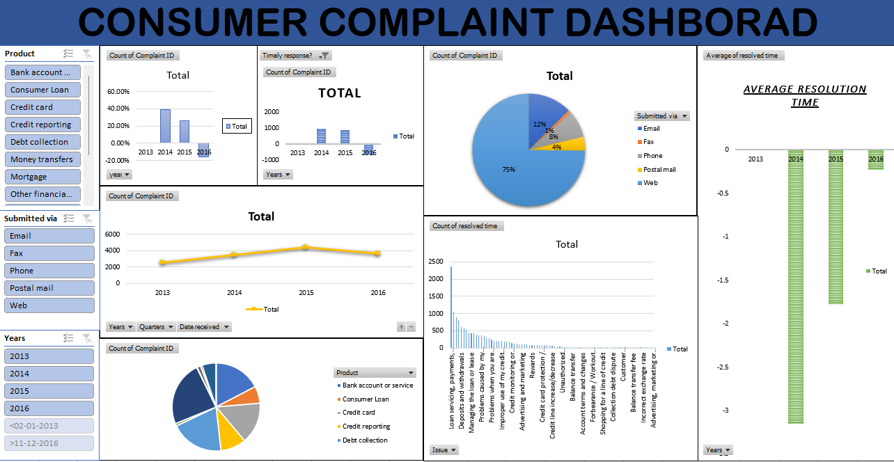 GitHub - kavya224/Excel-Projects