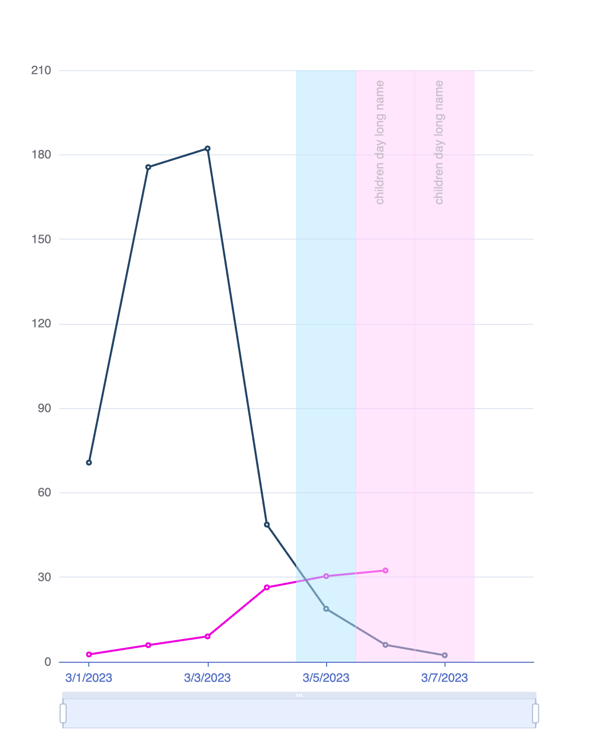 [Bug] MarkArea xAxis float value · Issue #18507 · apache/echarts · GitHub
