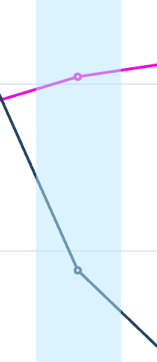 [Bug] MarkArea xAxis float value · Issue #18507 · apache/echarts · GitHub