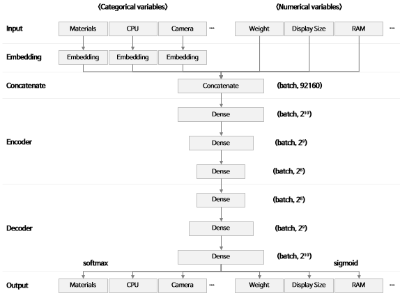 Github Cuzai Dynamic Timeseries Forecasting