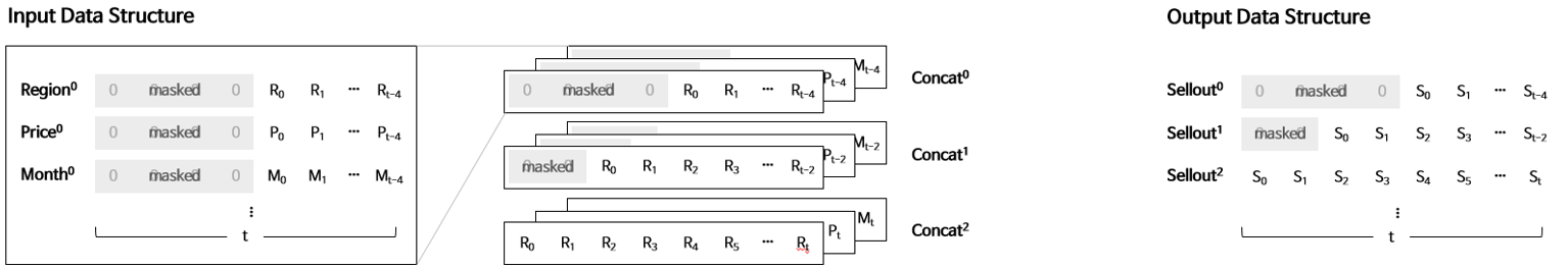 GitHub - cuzai/Dynamic_Timeseries_Forecasting
