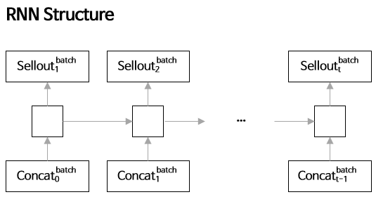 Github Cuzai Dynamic Timeseries Forecasting