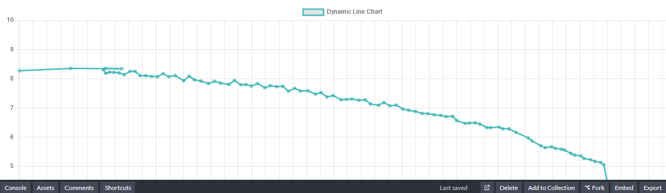 Race Condition When Adding Points Too Fast · Issue 11578 · Chartjschartjs · Github