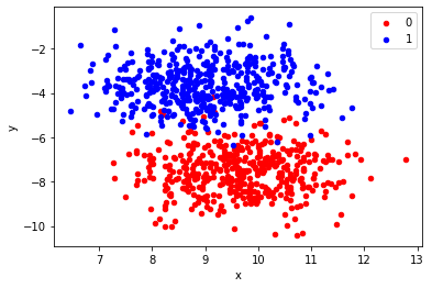 GitHub - monkeysforever/Support-Vector-Machine-using-CVXOPT: Binary classifier using support ...