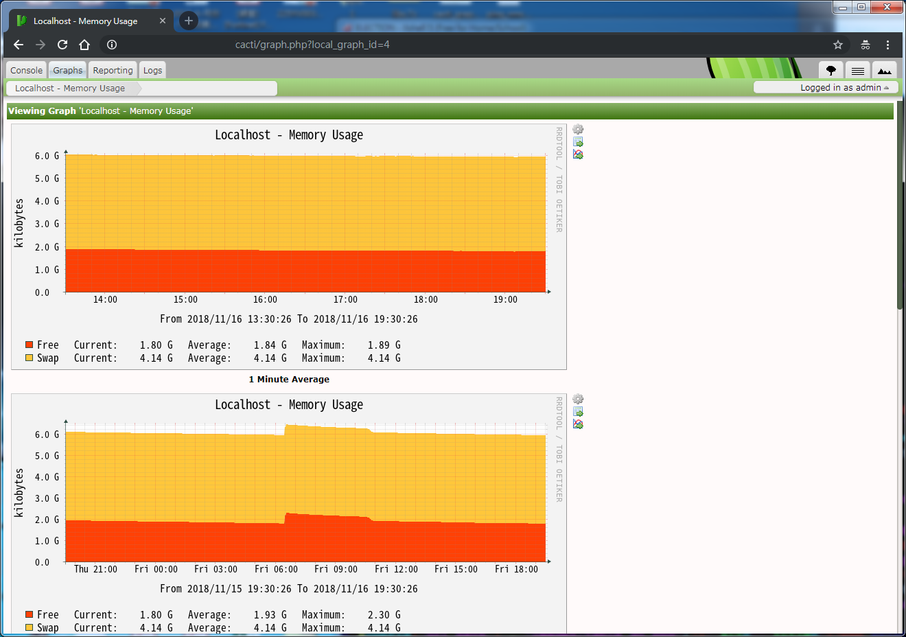 [1.2.0 Beta2] Graph in graph.php doesn't align with center · Issue #2168 · Cacti/cacti · GitHub