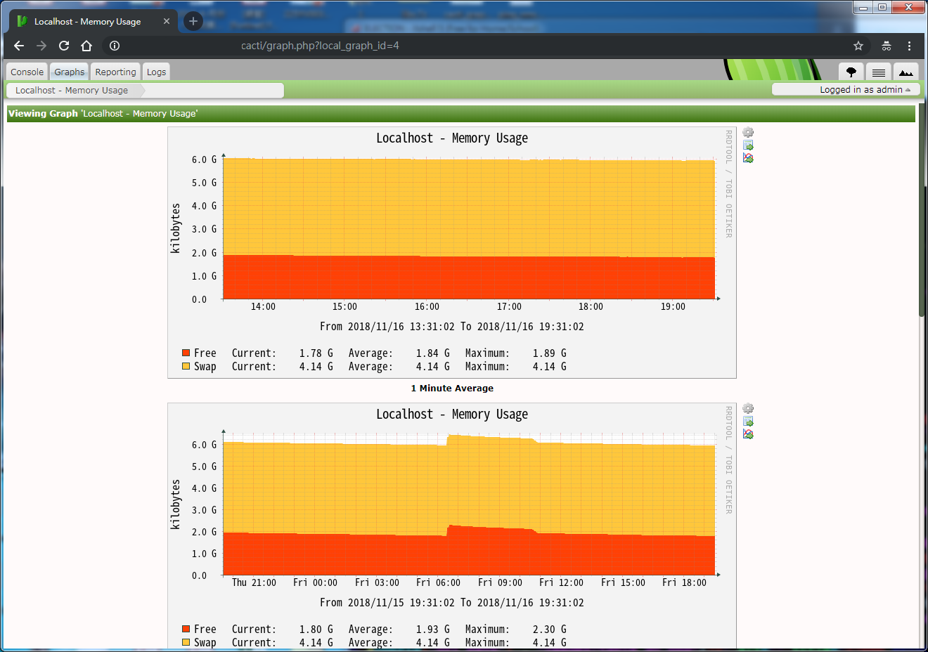 [1.2.0 Beta2] Graph in graph.php doesn't align with center · Issue #2168 · Cacti/cacti · GitHub