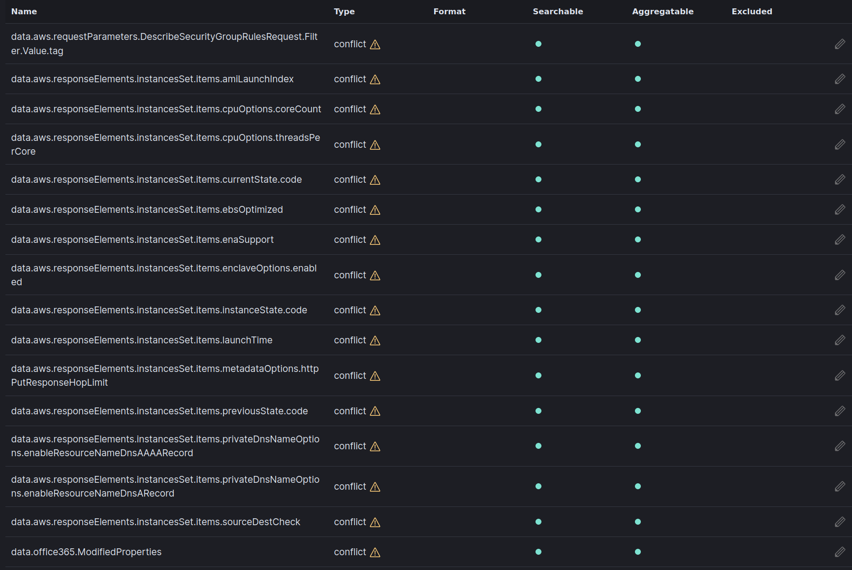 Field Mapping Conflicts for AWS and O365 Integrations · Issue #15319 · wazuh/wazuh · GitHub