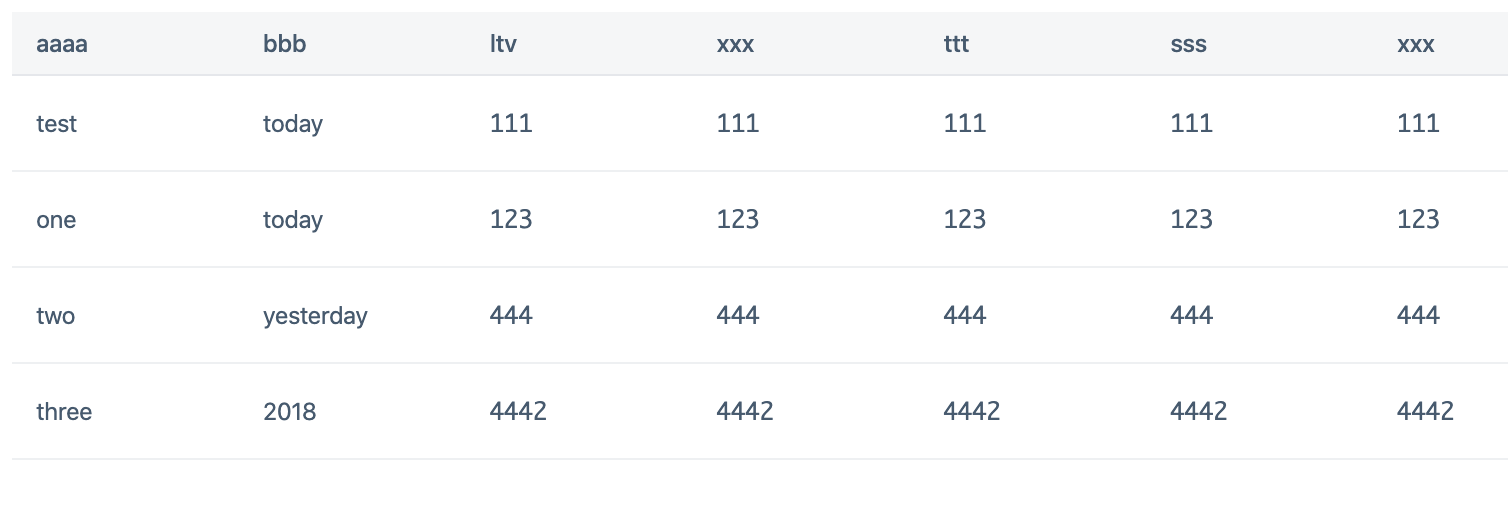 Table Issue With Header Row Not Aligning With Content Rows · Issue 748 · Segmentioevergreen