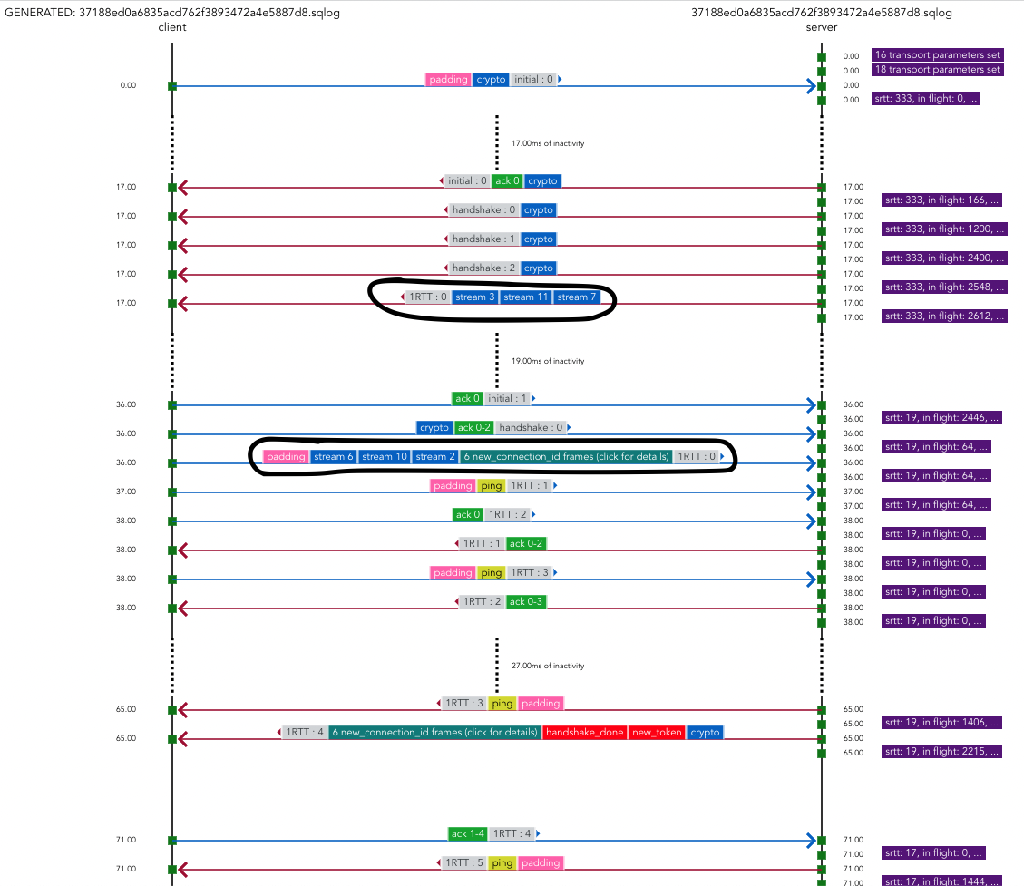 Understanding qlog of the example client and server · Issue #613 · ngtcp2/ngtcp2 · GitHub