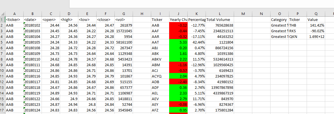 GitHub - BenStokes3/VBA-challenge