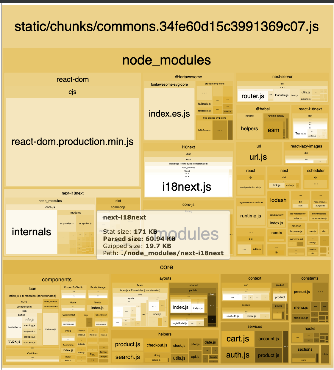 Bundle size in last version incremented a lot! · Issue #406 · i18next/next-i18next · GitHub