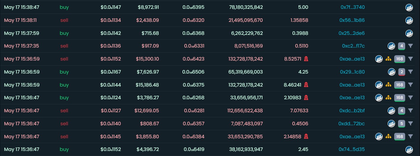 GitHub - GhainTokenGuard/mevbot: