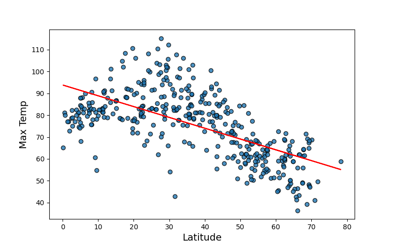 Github M0412weather Vacation Analysis Creating A Python Script To Visualize The Weather Of