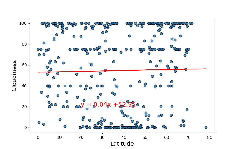 Github M0412weather Vacation Analysis Creating A Python Script To Visualize The Weather Of