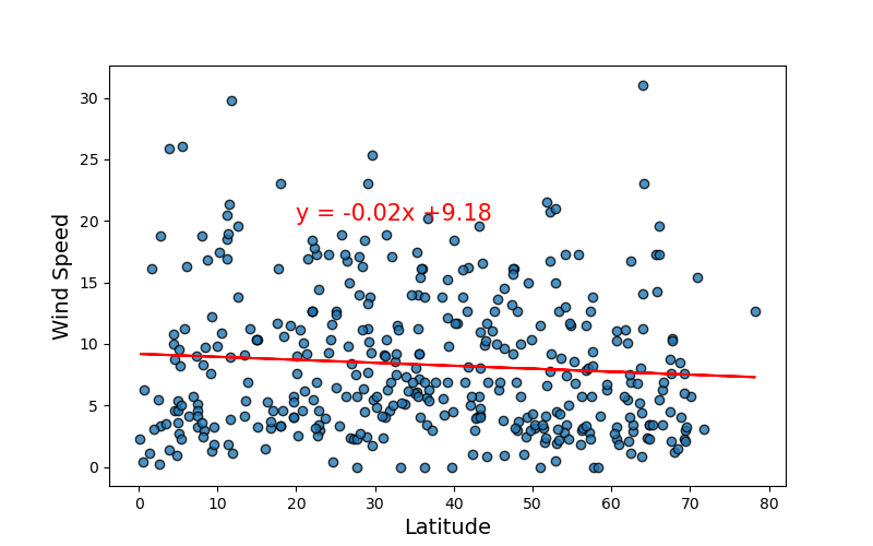 Github M0412weather Vacation Analysis Creating A Python Script To Visualize The Weather Of