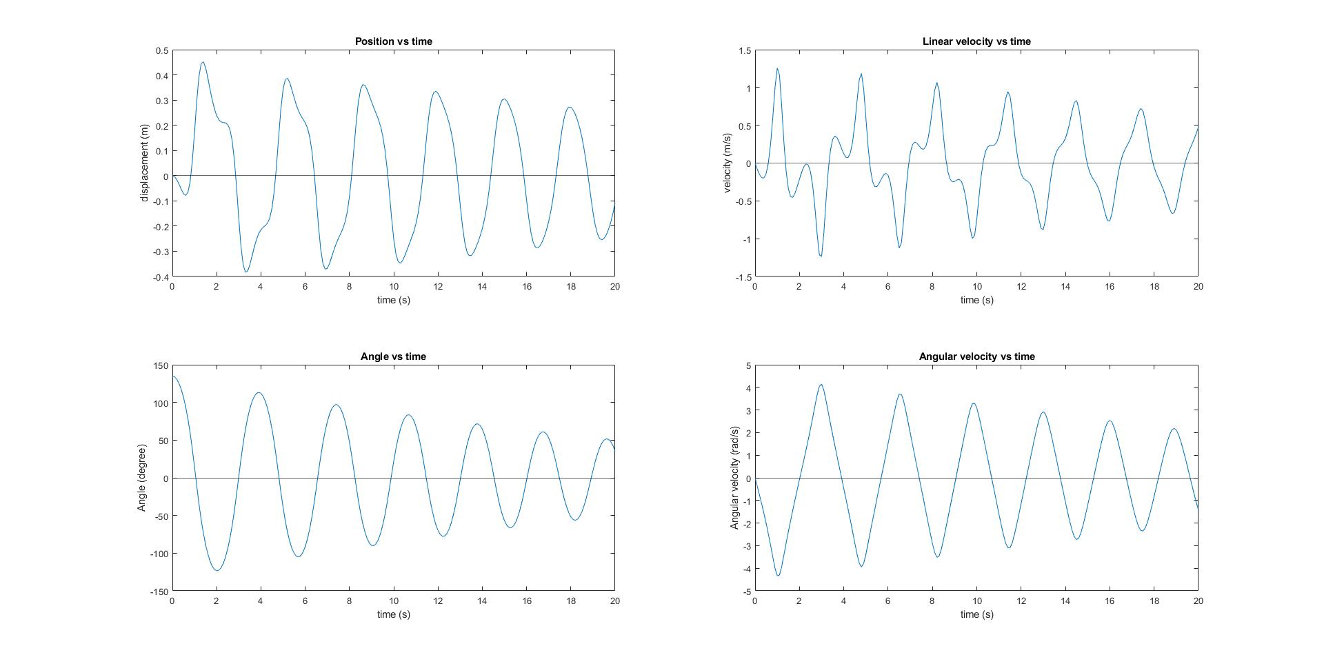GitHub - komxun/2D-Inverted-Pendulum-Control: Assignment from Guidance ...
