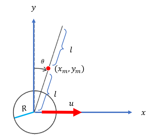 GitHub - komxun/2D-Inverted-Pendulum-Control: Assignment from Guidance ... GitHub - komxun/2D-Inverted-Pendulum-Control: Assignment from Guidance ...