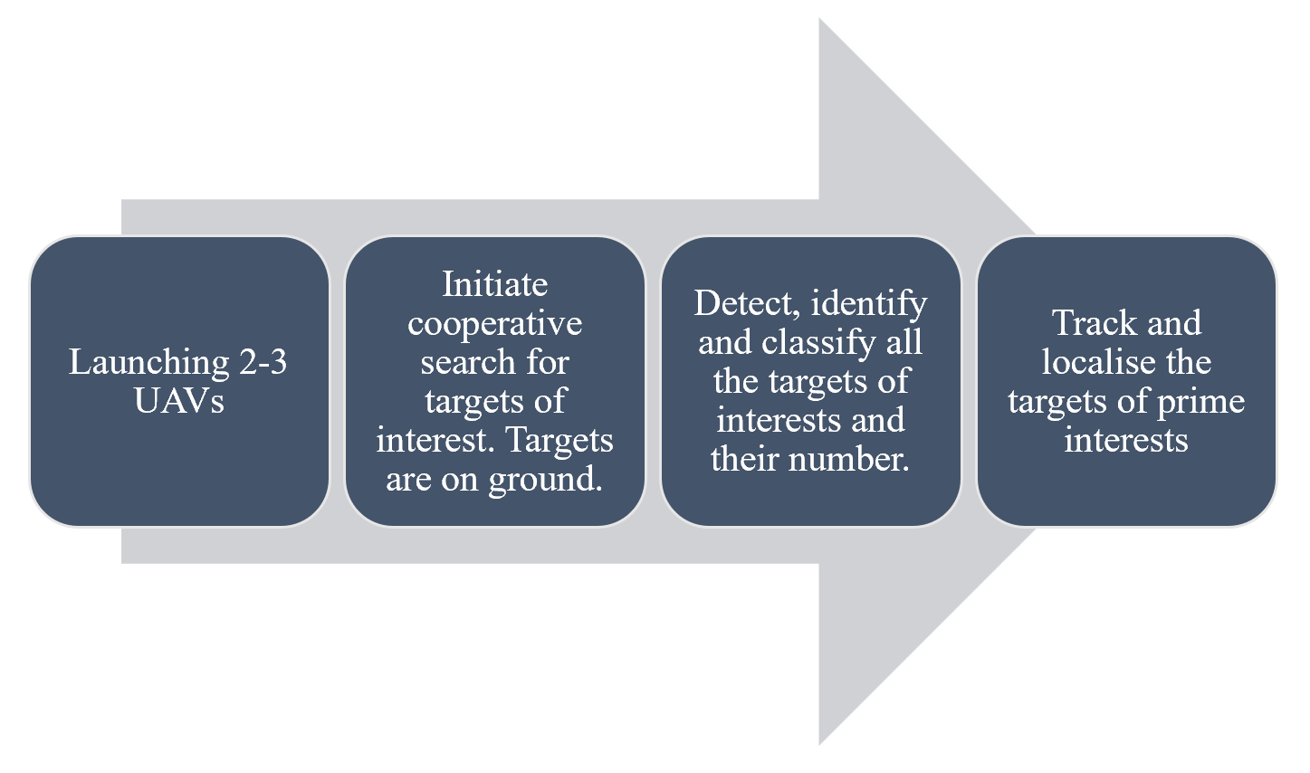 GitHub - komxun/Design-of-an-Autonomous-Drone: This repository was created in order to manage ...
