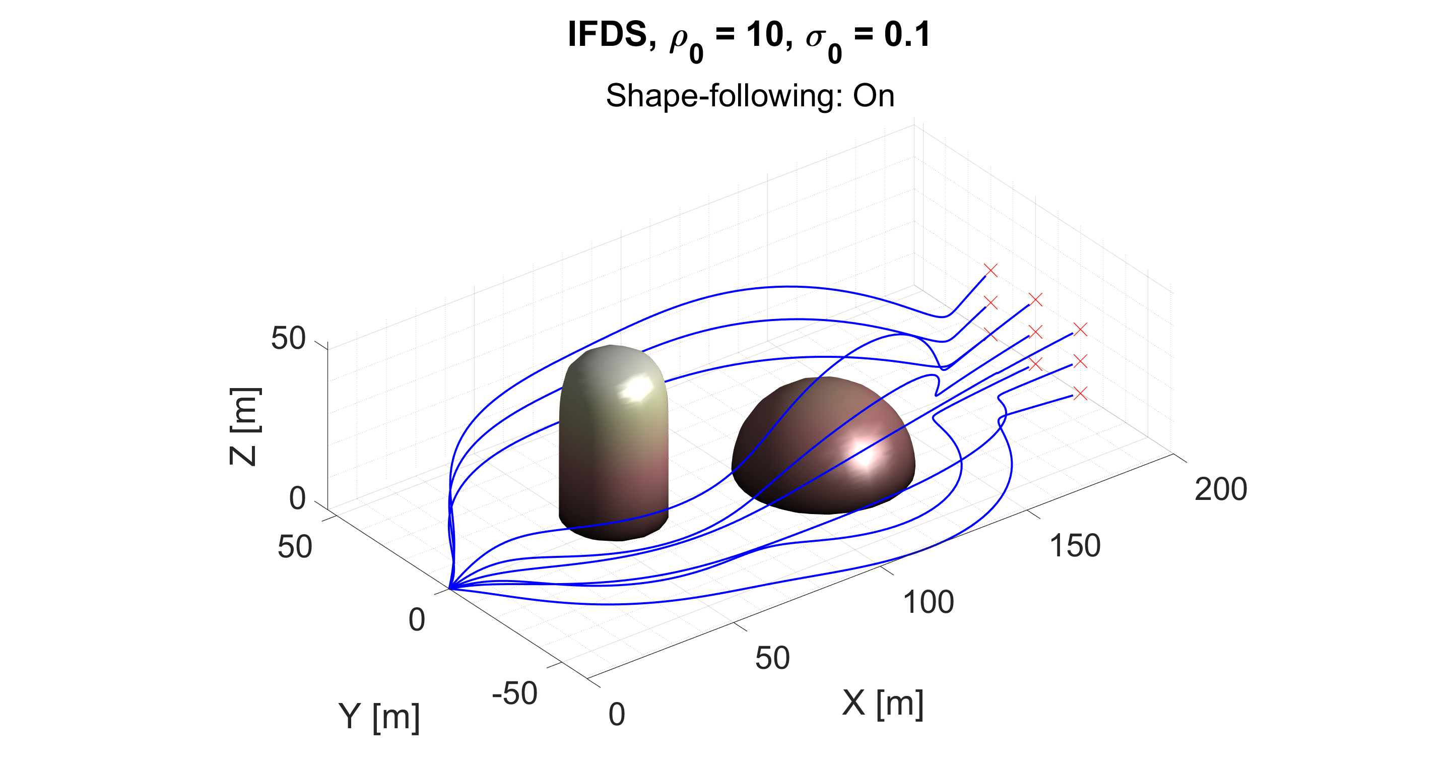 Github Komxunifds Algorithm A Path Planning Algorithm Based On Interfered Fluid Dynamical