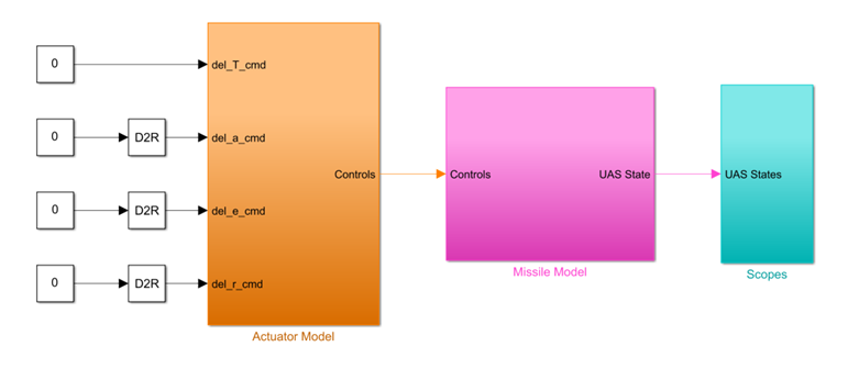 GitHub - komxun/UAS-Modeling-and-Simulation: MATLAB and Simulink model ... GitHub - komxun/UAS-Modeling-and-Simulation: MATLAB and Simulink model ...