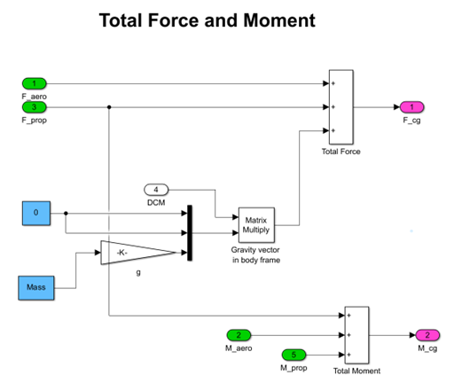 GitHub - komxun/UAS-Modeling-and-Simulation: MATLAB and Simulink model ... GitHub - komxun/UAS-Modeling-and-Simulation: MATLAB and Simulink model ...